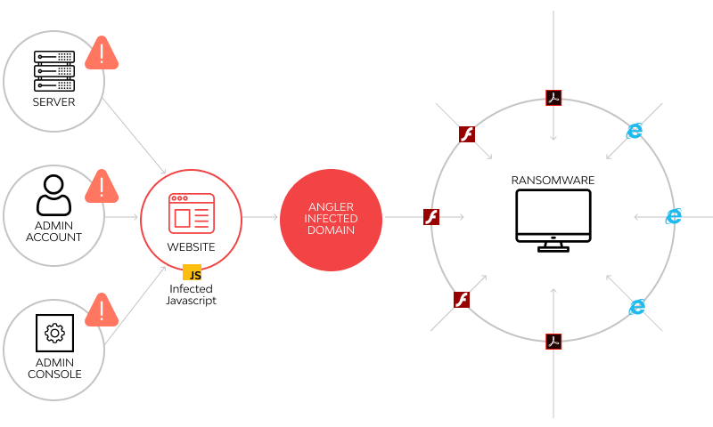 What is Ransomware Attack? Detection, Removal and Examples ️